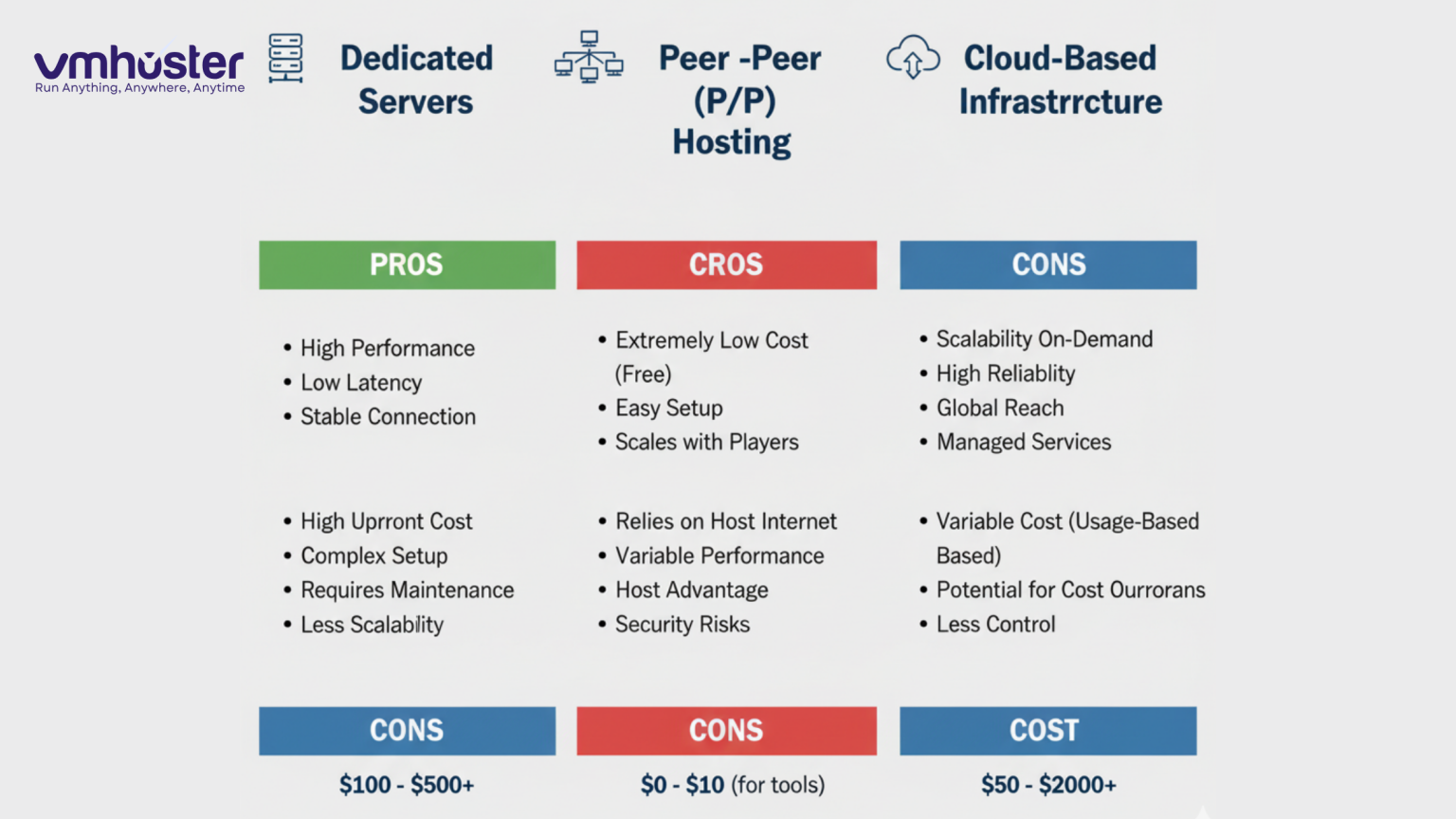 Palworld Launch Server Issues: Problems & Solutions 2025