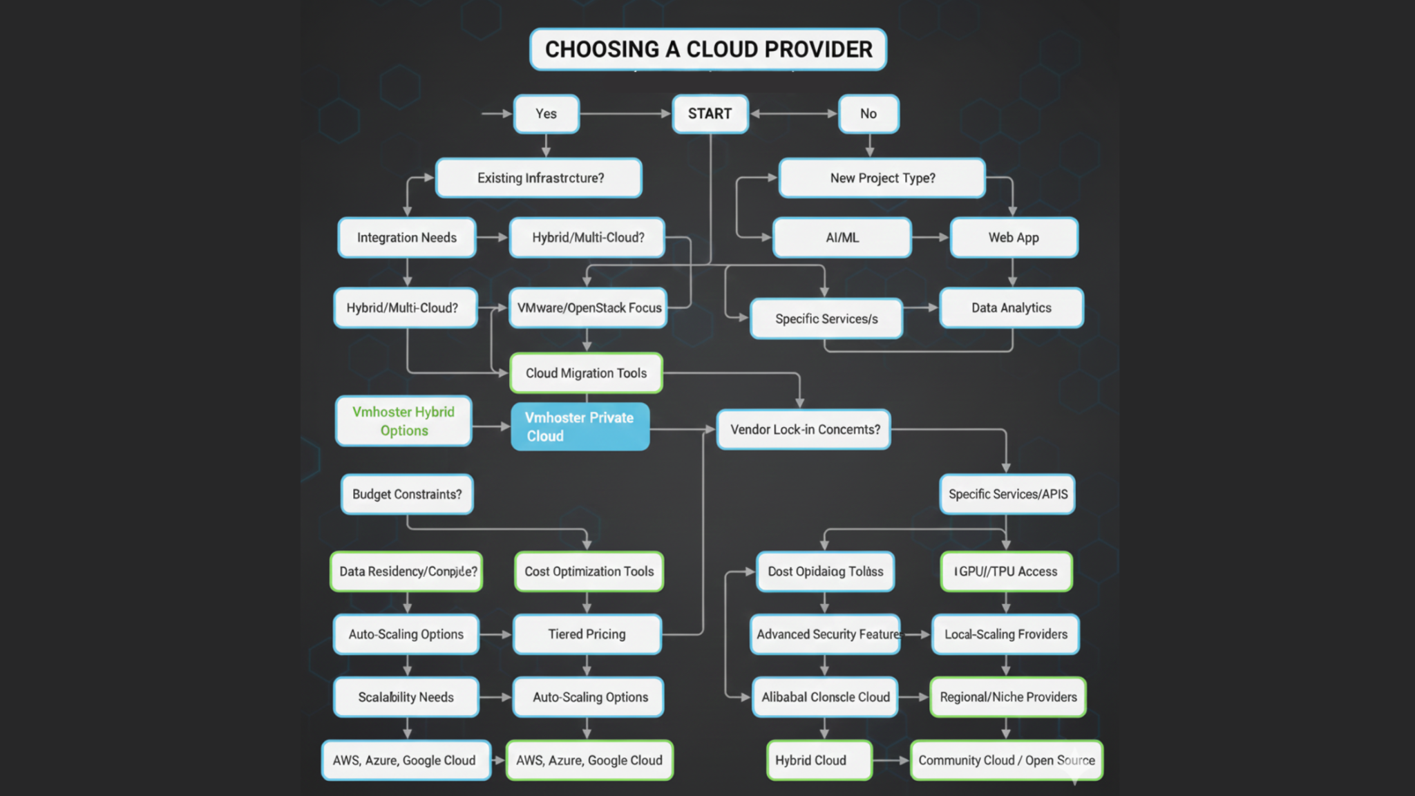 AWS Alternatives: 10 Best Cloud Competitors to Consider (2025)