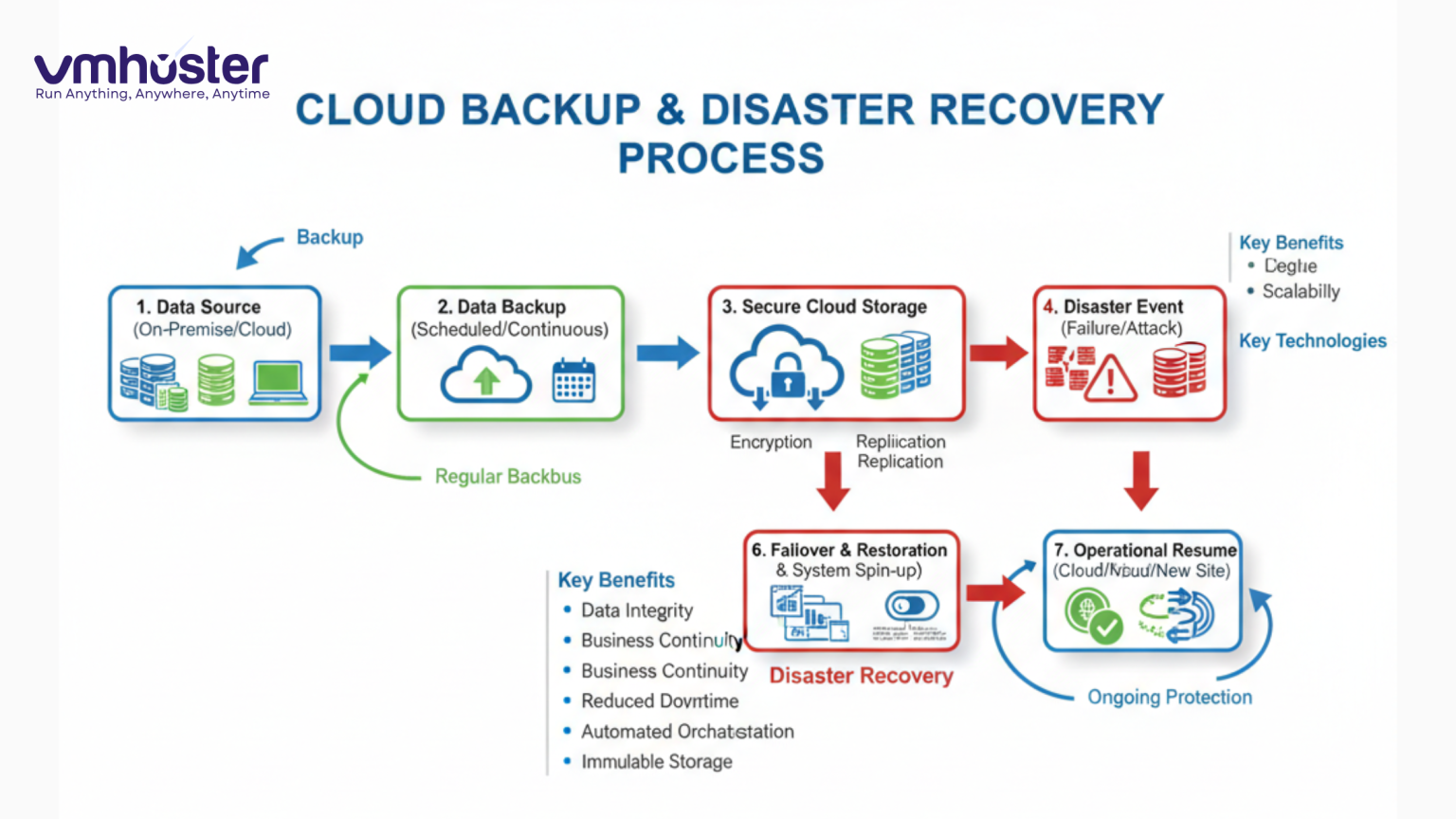 Advantages and Disadvantages of Cloud Computing in 2025