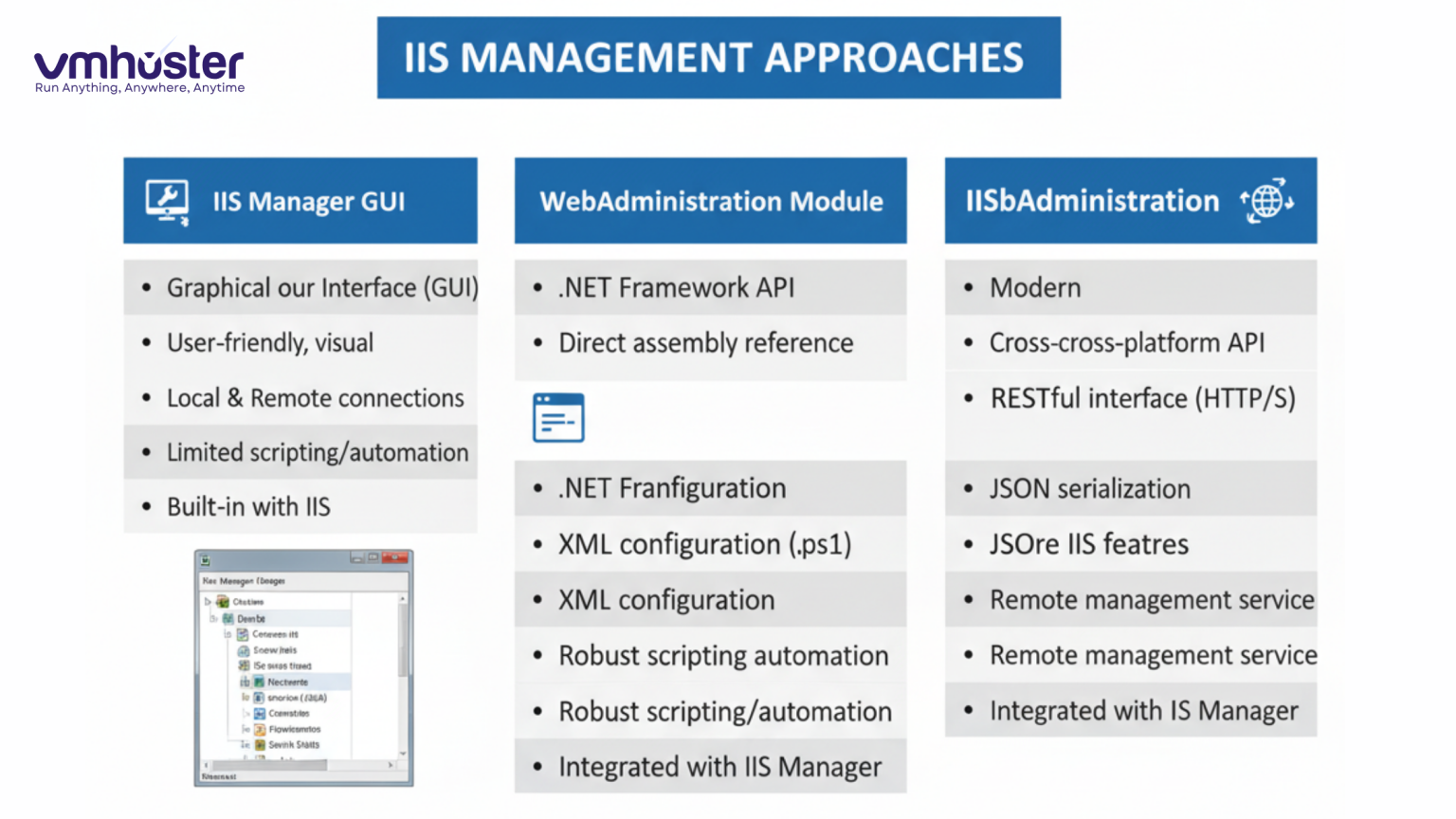 PowerShell Install IISAdministration Module 2025 | Vmhoster