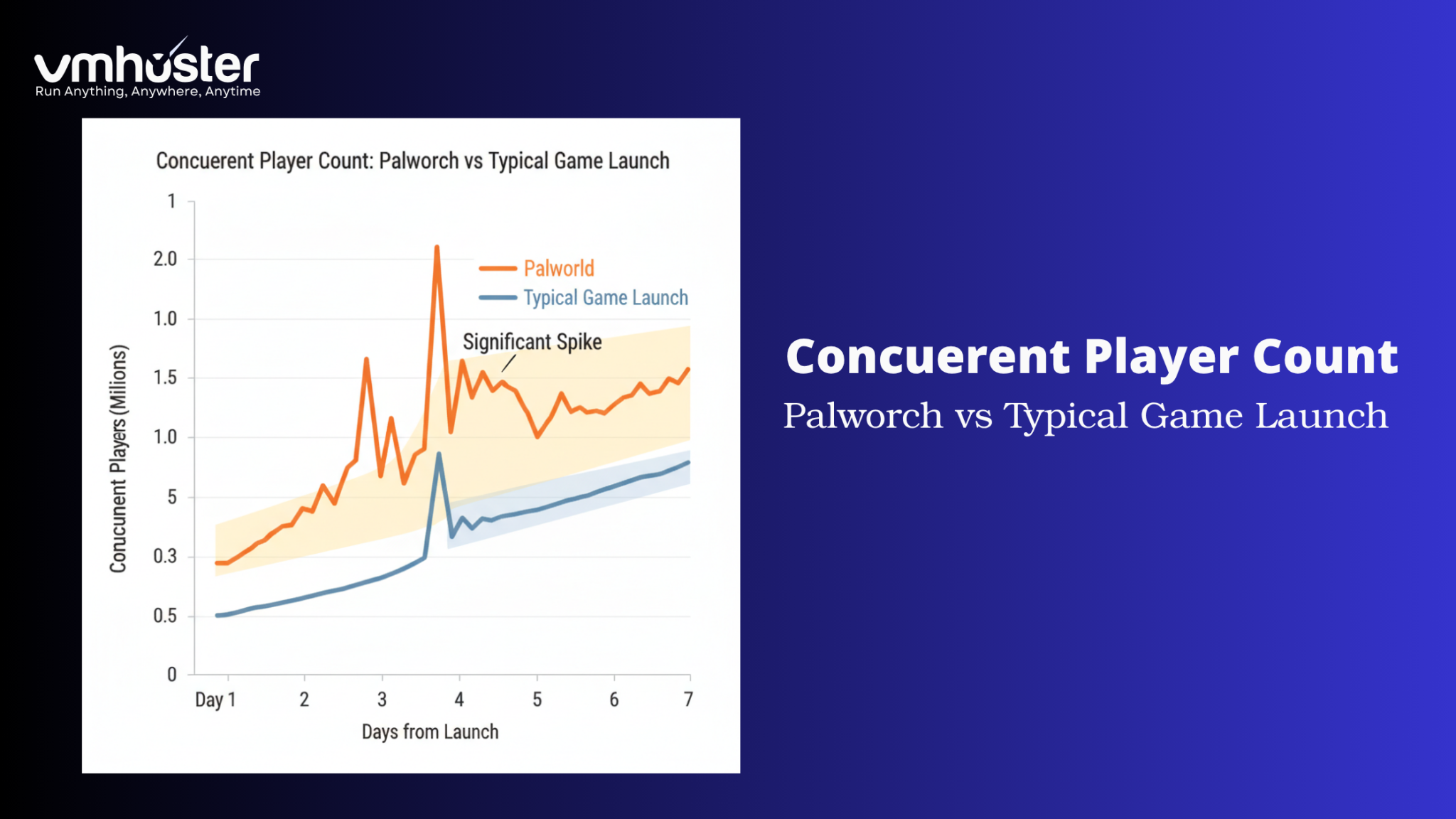 Palworld Launch Server Issues: Problems & Solutions 2025